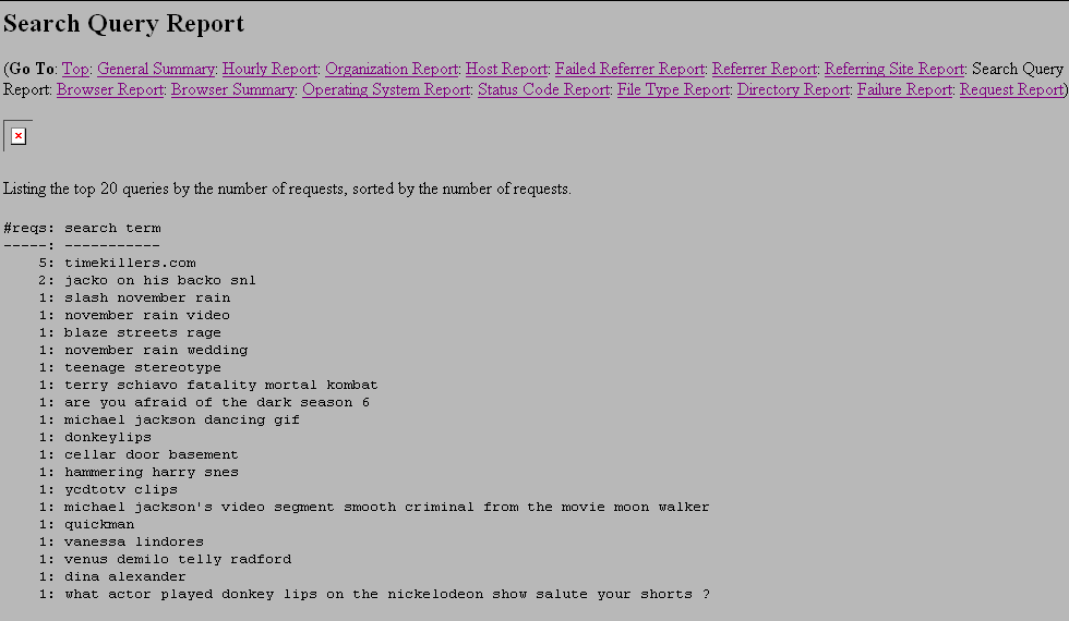 SydLexia.com – Site News and Random Shit » Blog Archive » Fun With ...